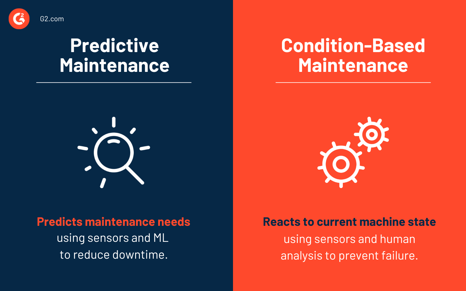 What Is Predictive Maintenance? Benefits and Technologies